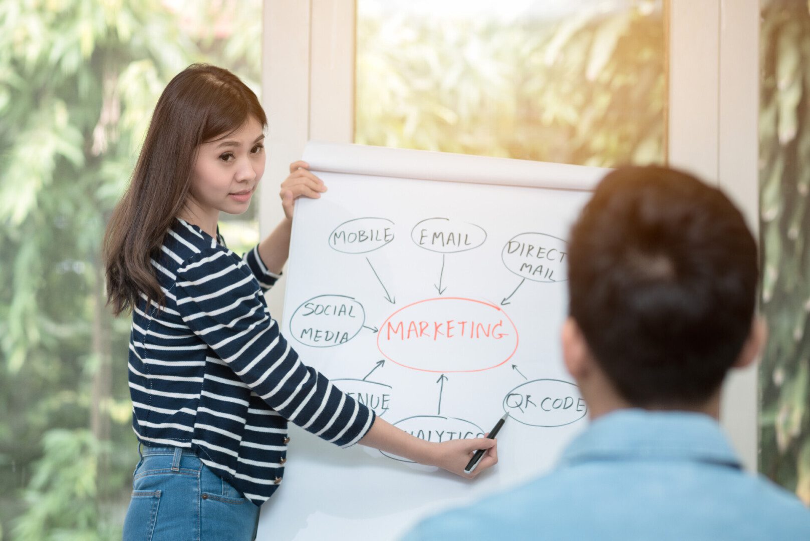 Measuring Results From Training | SkillsFrameworks